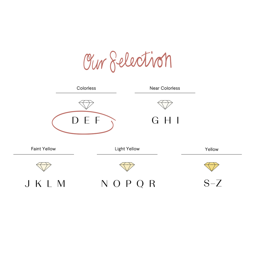 Diamond Guide - The 5C’s of Diamonds